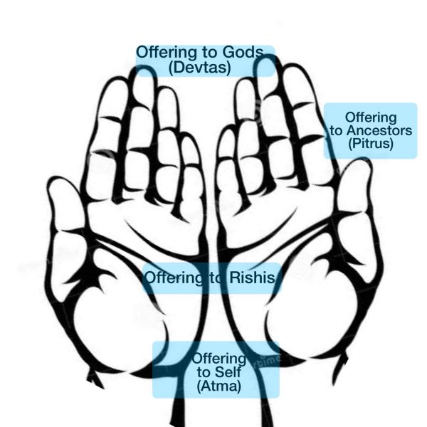 Why do we fear death and Krishna Janma Celebrations – Day 5 Manchester ...