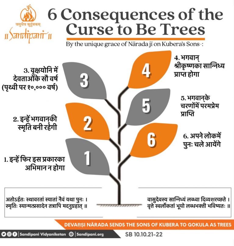 10 Facts about the Two Sons of Kuber Cursed To Be Two Trees - Sandipani